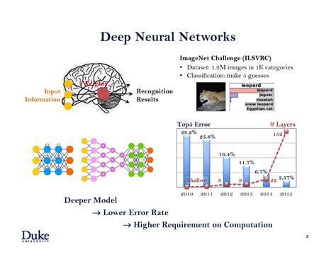 improving hardware efficiency for dnn applications ppt