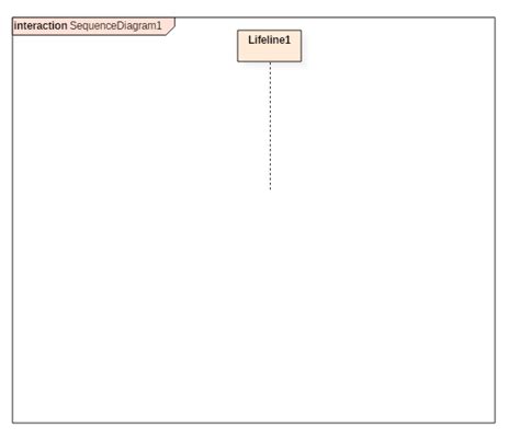 Interaction Collaboration And Sequence Diagrams With Examples