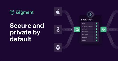Security Twilio Segment