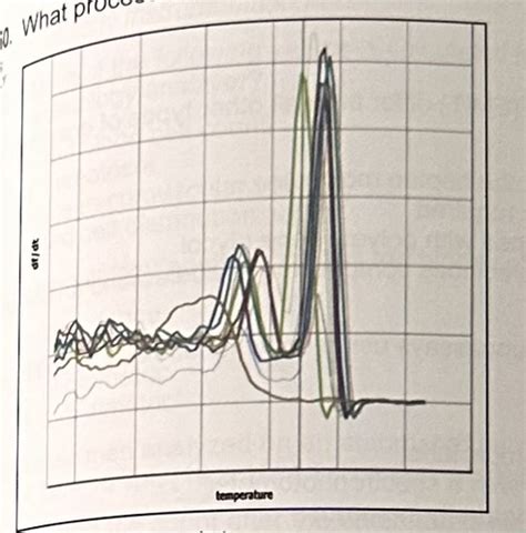 Laboratory Operations Boc Manual Automated Methodology Instrumentation Flashcards Quizlet