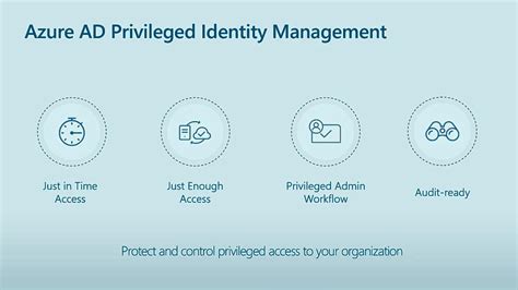 azure ad pim how to manage privileged access to resources