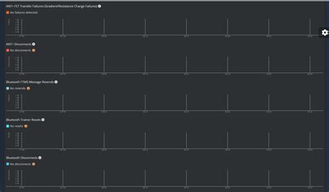 Zwift Crashing Udp Connection Timeout Bugs And Support Zwift Forums