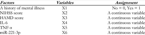 Assignment For Multivariate Logistic Regression Analysis Download