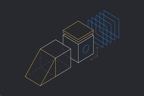 Building Apis How To Get Started Akana