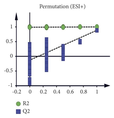 The Opls Da Plots Of A D G J S Plot B E H K Download Scientific