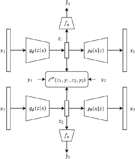 Figure 1 From Pairwise Supervised Hashing With Bernoulli Variational Auto Encoder And Self