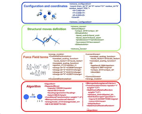 Example Of Structure Of Xml Simona Input File Describing Its Main Download Scientific Diagram