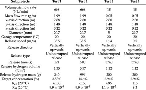 Effects Of The Different Injection Conditions On The Hydrogen Diffusion