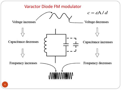 Ppt Fm Generation Powerpoint Presentation Id1785456