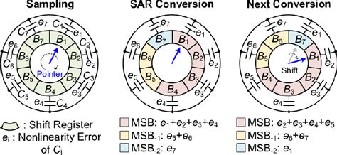 Figure 10 From A Fully Passive Noise Shaping Sar Adc Utilizing Last Bit