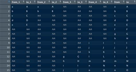 How To Extract Part Of A String From Columns Paste Into A New Column