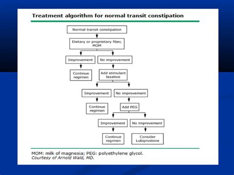 Management Of Constipation In Adults 20 Ppt Digestive Disorders