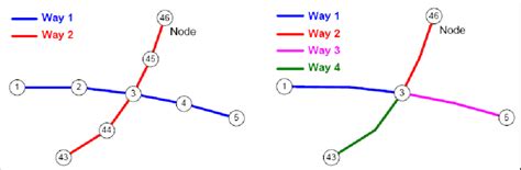 Building The Routing Graph From Osm Data Download Scientific Diagram