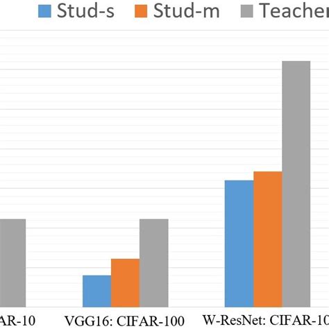 Model Inference Time For Test Set Of Dataset Download Scientific Diagram