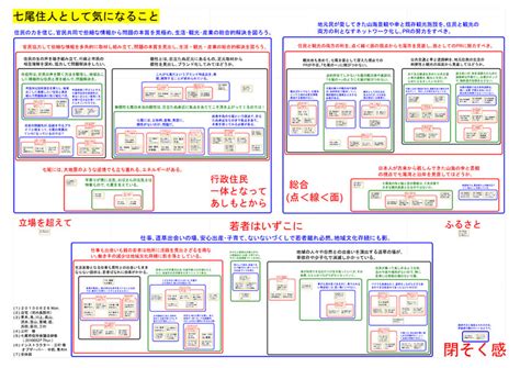 2 A Sample Kj Chart Contrary To The Kj Method Learning Material Of Download Scientific