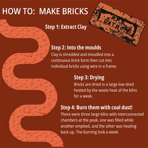 Make Bricks Infographics Heritage History And Her