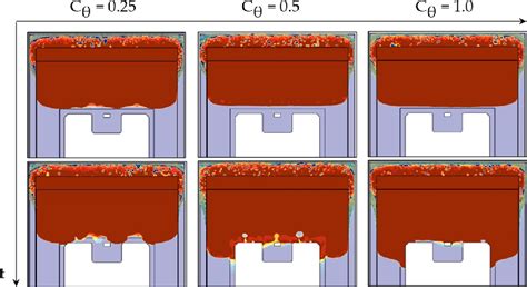 Figure 9 From Capillary Underfill Flow Simulation As A Design Tool For