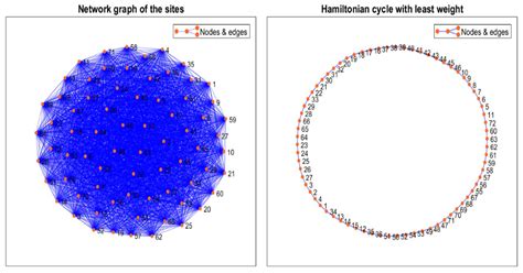 An Advanced Path Planning And Uav Relay System Enhancing Connectivity In Rural Environments