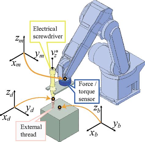 Figure 1 From Fault Detection Algorithm For External Thread Fastening