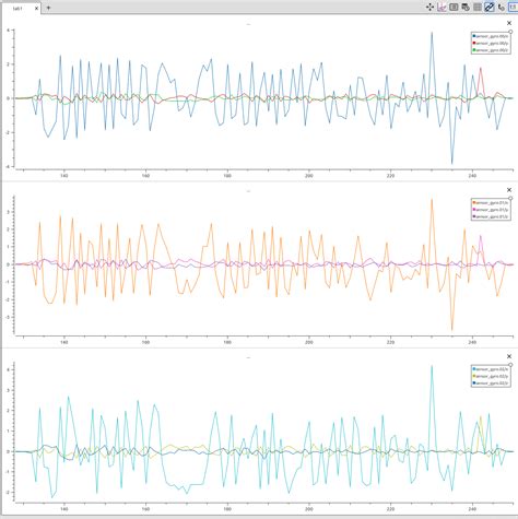 Roll Angular Rate Anomaly Px4 Autopilot Discussion Forum For Px4 Pixhawk Qgroundcontrol
