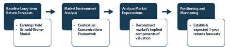 Equity Forecasting Framework
