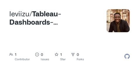 Github Leviizu Tableau Dashboards Visualizations Kpis Metrics