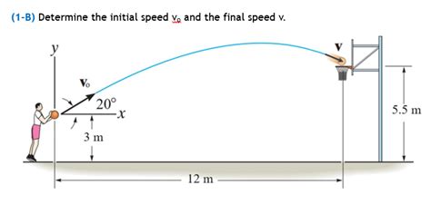 Solved B Determine The Initial Speed V And The Final Chegg