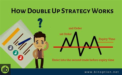 Doubleup Strategy For Binary Option Trading Binoption