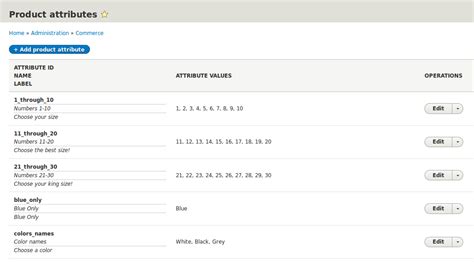 Commerce Extended Attributes