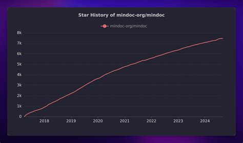 开源文档管理系统 Mindoc 安装和使用教程 知乎