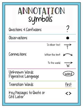 Annotation Chart Poster And Reference Sheet By Teacher Tired Design