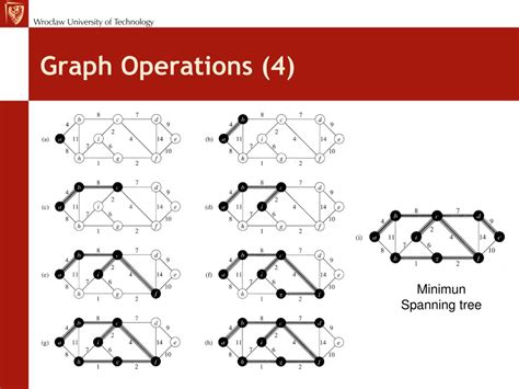 Ppt Graph Theory In Computer Science Powerpoint Presentation Free