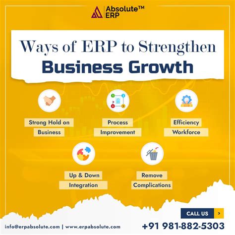 Erp Erpsystem Absoluteerp Erpsupport Businessgrowth Erpsoftware