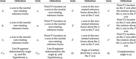 Proximal Variable And Nomenclature Definitions For Figures 7 12 Download Scientific Diagram