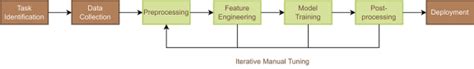 Forester An R Package For Automated Building Of Tree Based Models R Bloggers