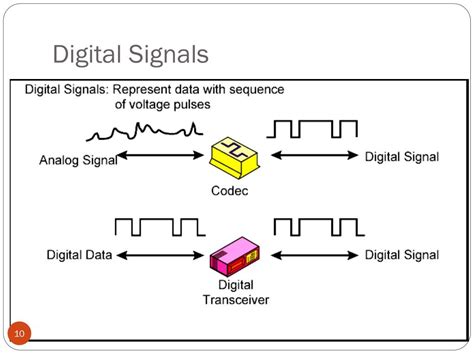 PPT Chapter 3 Data Transmission PowerPoint Presentation Free Download ID 6040285