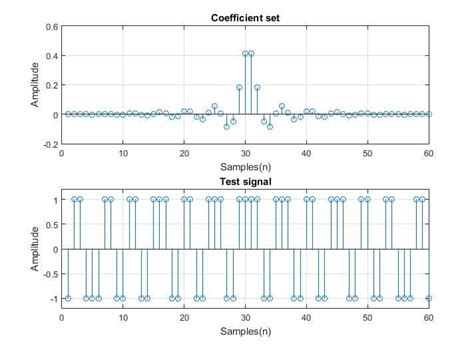 part 4 fir filter testing vhdlwhiz