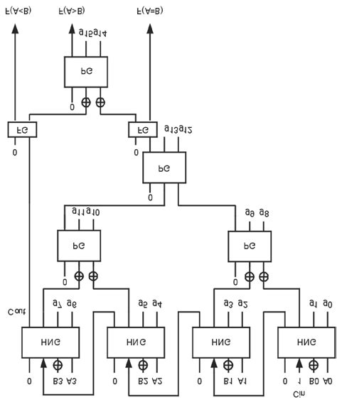 Proposed Reversible Numerical Comparator Download Scientific Diagram