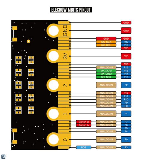 Elecrow Mbits Bbc Micro Bit Compatible Stem Education Board Based On Esp32 Circuitstate