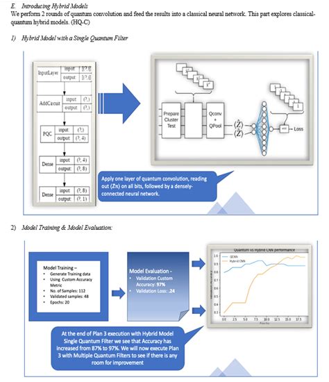 Quantum Ai Deep Learning Optimization Using Hybrid Quantum Filters