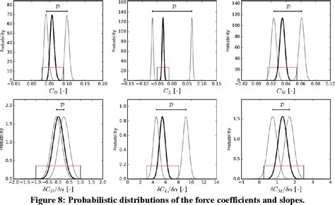 Figure 8 From Computational Techniques For Novel Design Of Long Span Bridges Considering