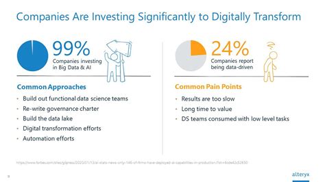 Mini Conference Series Data And Analytics Asean Cpa Secretariat