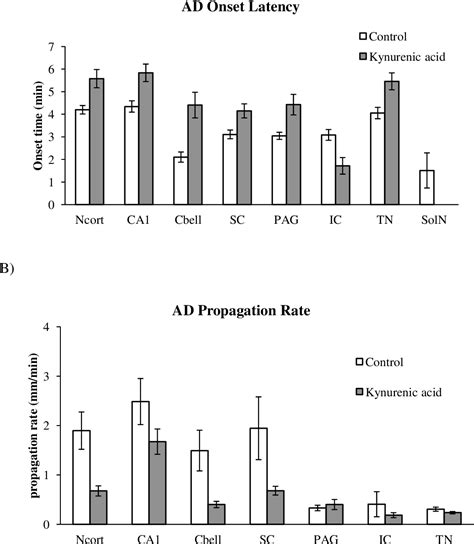 Figure 4 From Imaging Spreading Depolarization In The Brainstem By Yi