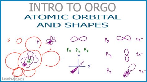 Atomic Orbitals And Orbital Shapes Organic Chemistry Tutorial Video