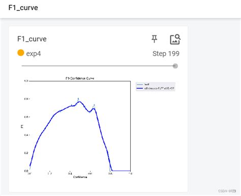 【深度学习】tensorboard可视化网页详解 Csdn博客