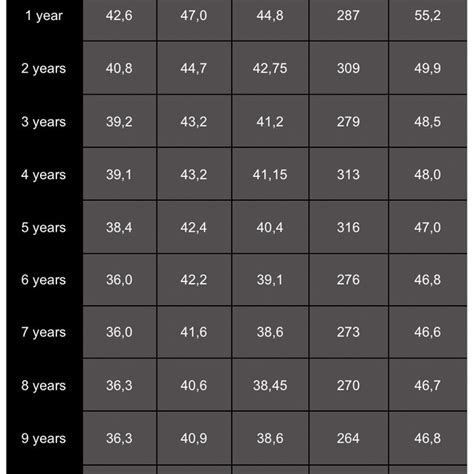 Keratometric Parameters K1 And K2 Minor And Major Keratometry From