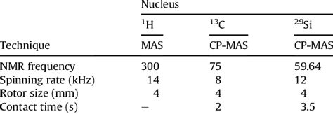 Conditions For Solid State Nmr According To The Element Download Table Conditions For Solid State Nmr According To The Element Download Table