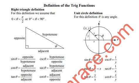 Trigonometric Formulas Ssc Cgl