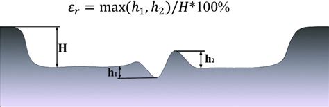 schematic diagram of uniformity measurement download scientific diagram