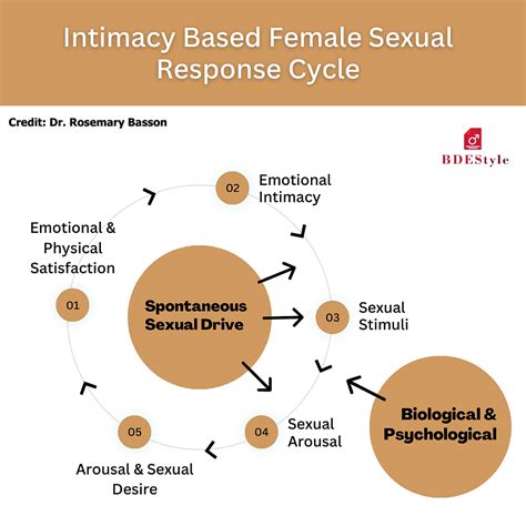 The Orgasm Gap Can We Close The Gap And Move Past The Discovery Phase